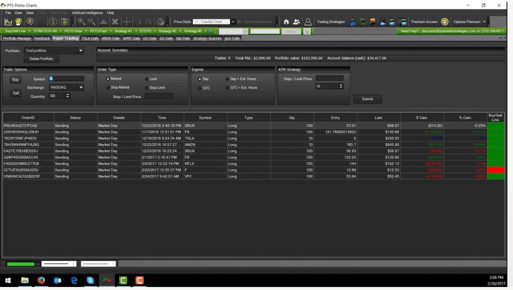 PTS Primo Charts Trial – Pro Trader Strategies