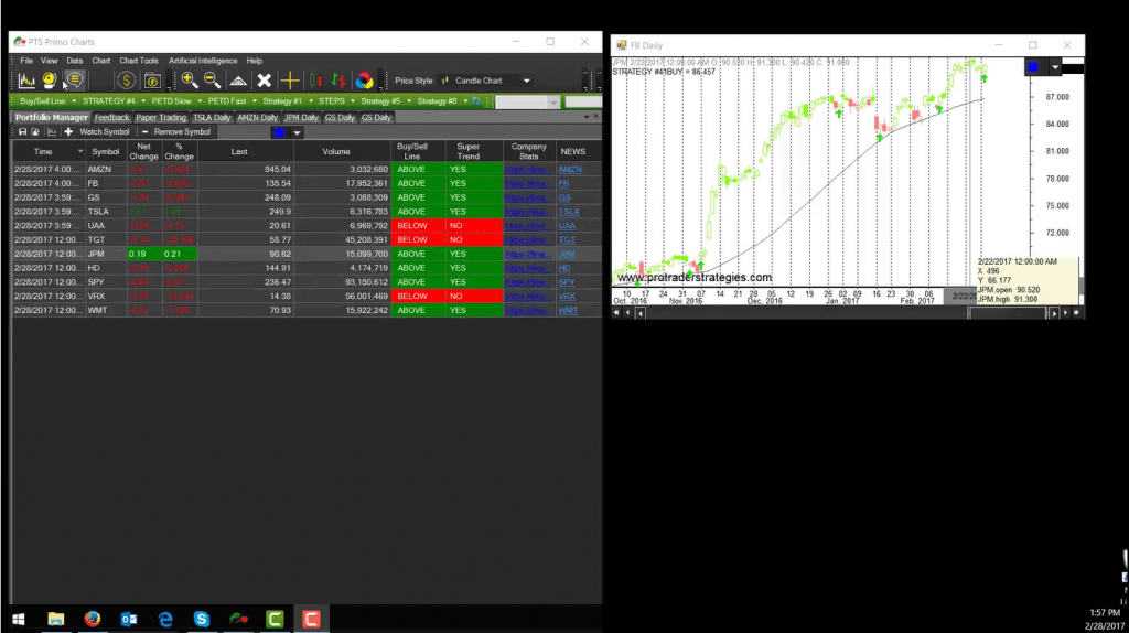 PTS Primo Charts – Pro Trader Strategies